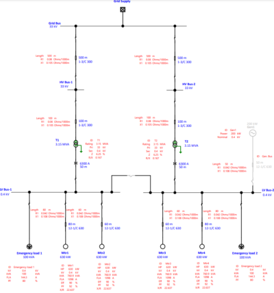 CONTINGENCY ANALYSIS | Power System Studies