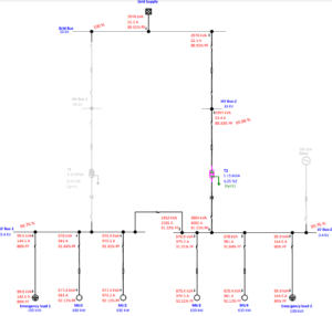 CONTINGENCY ANALYSIS | Power System Studies