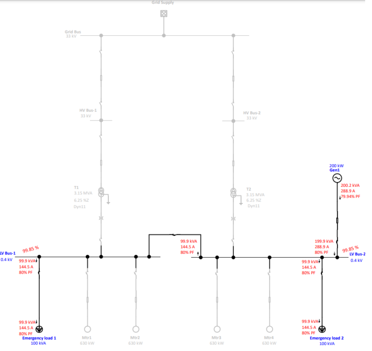 CONTINGENCY ANALYSIS | Power System Studies