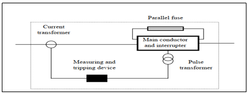 Methods Of Reducing Short Circuit Current Methods Of Reducing Short Circuit Current