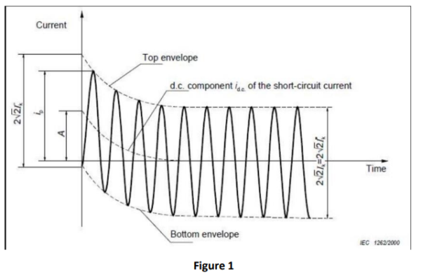 TRANSFORMER X/R RATIO - EFFECT ON INSTANTANEOUS OVER CURRENT SETTING ...
