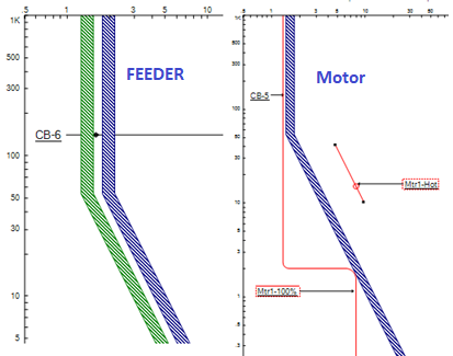 LOW-VOLTAGE RELEASE - Power System Study